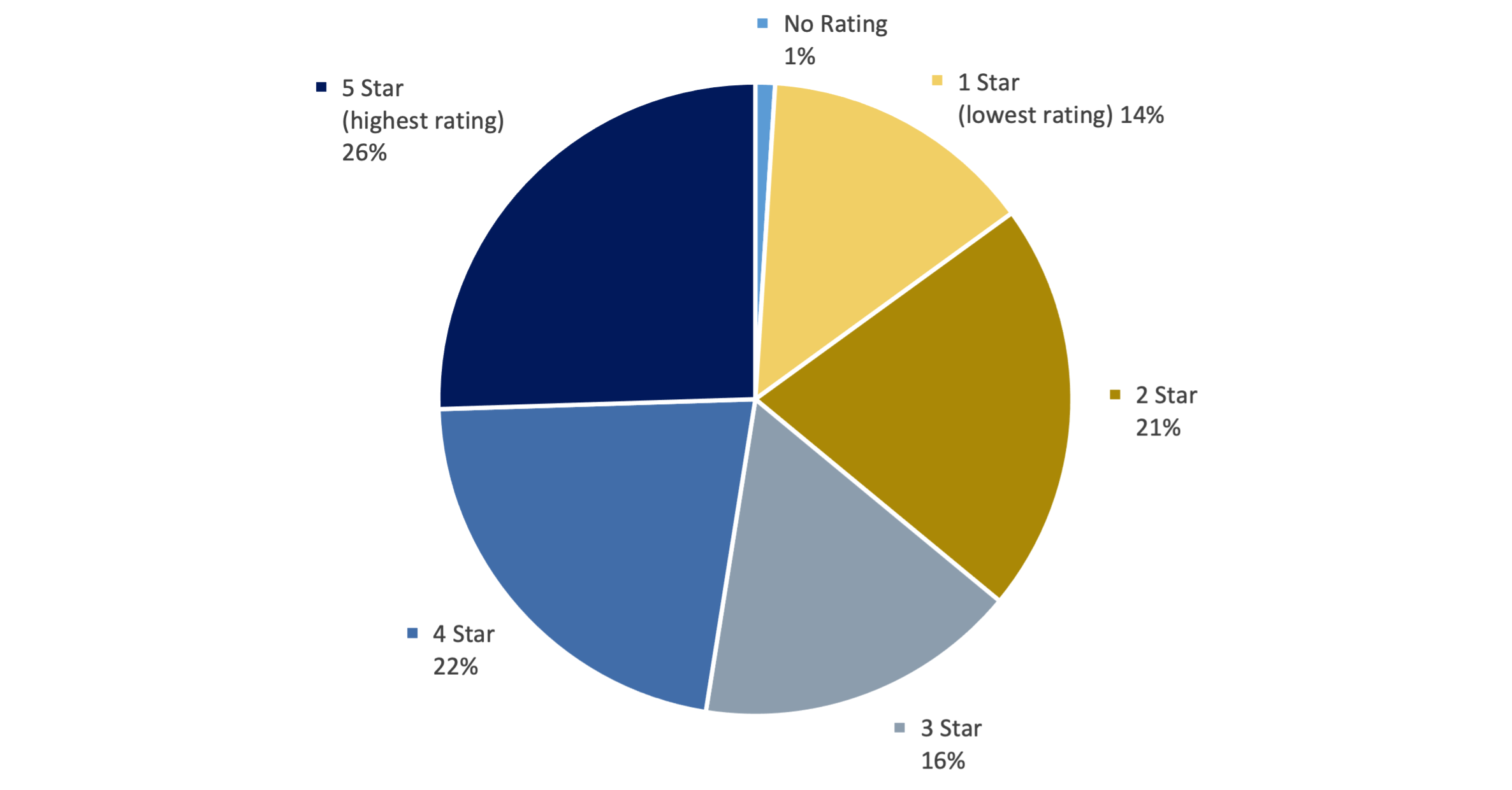 Data Dashboard - Side By Side Comparison