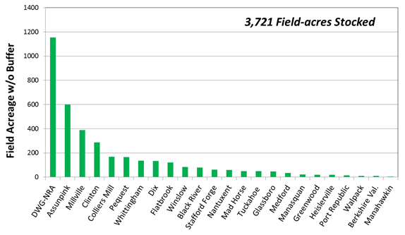 NJDEP| Fish & Wildlife | Pheasant Allocation