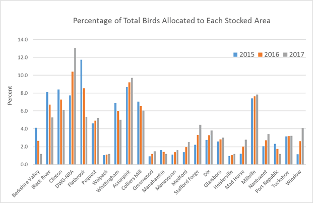 NJDEP| Fish & Wildlife | Pheasant Allocation