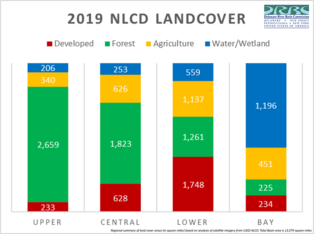 Delaware River Basin Commission|Maps, Graphics & GIS