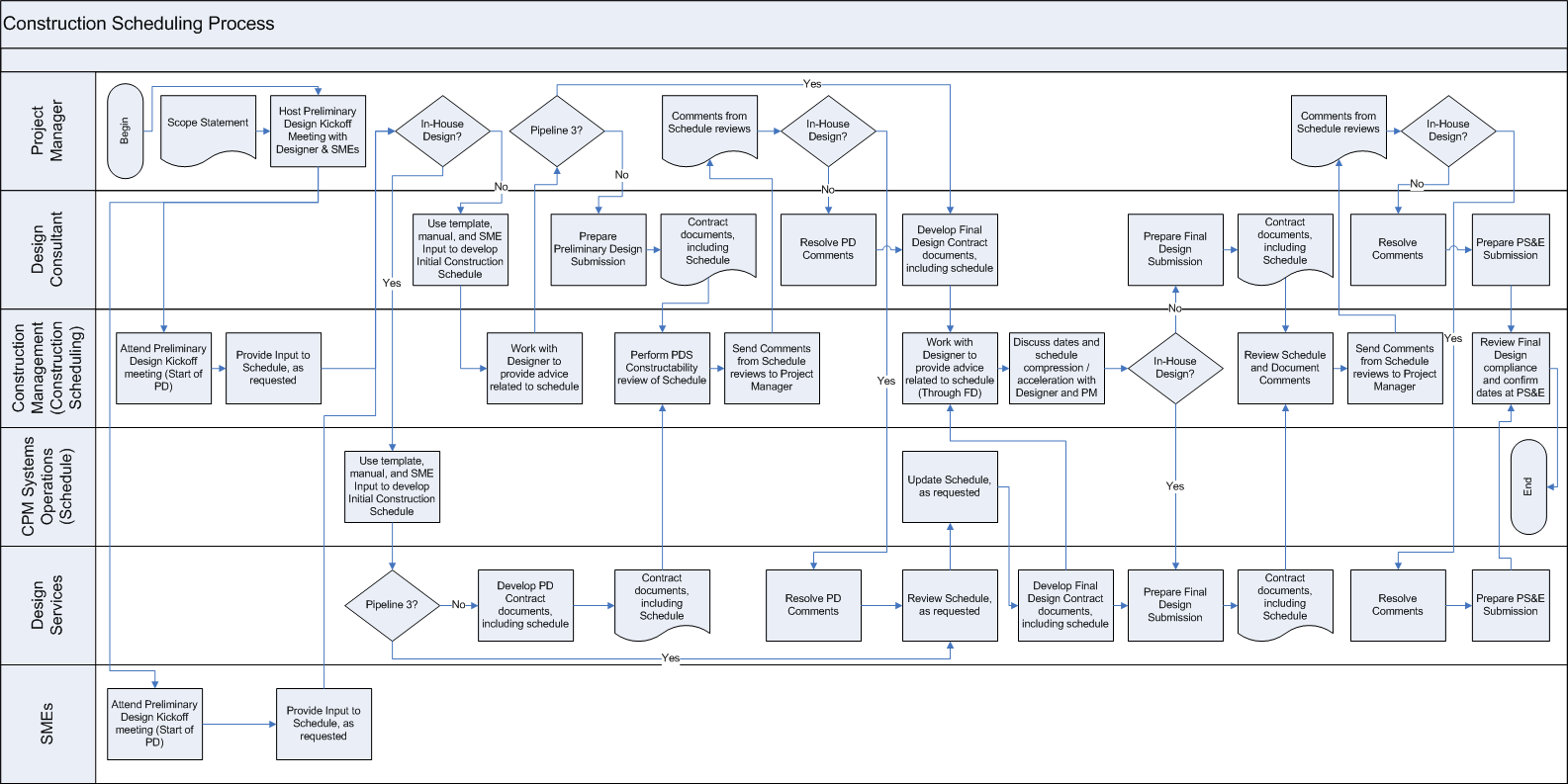 Construction_Scheduling_Process_Workflow Construction_Scheduling_Process_Workflow